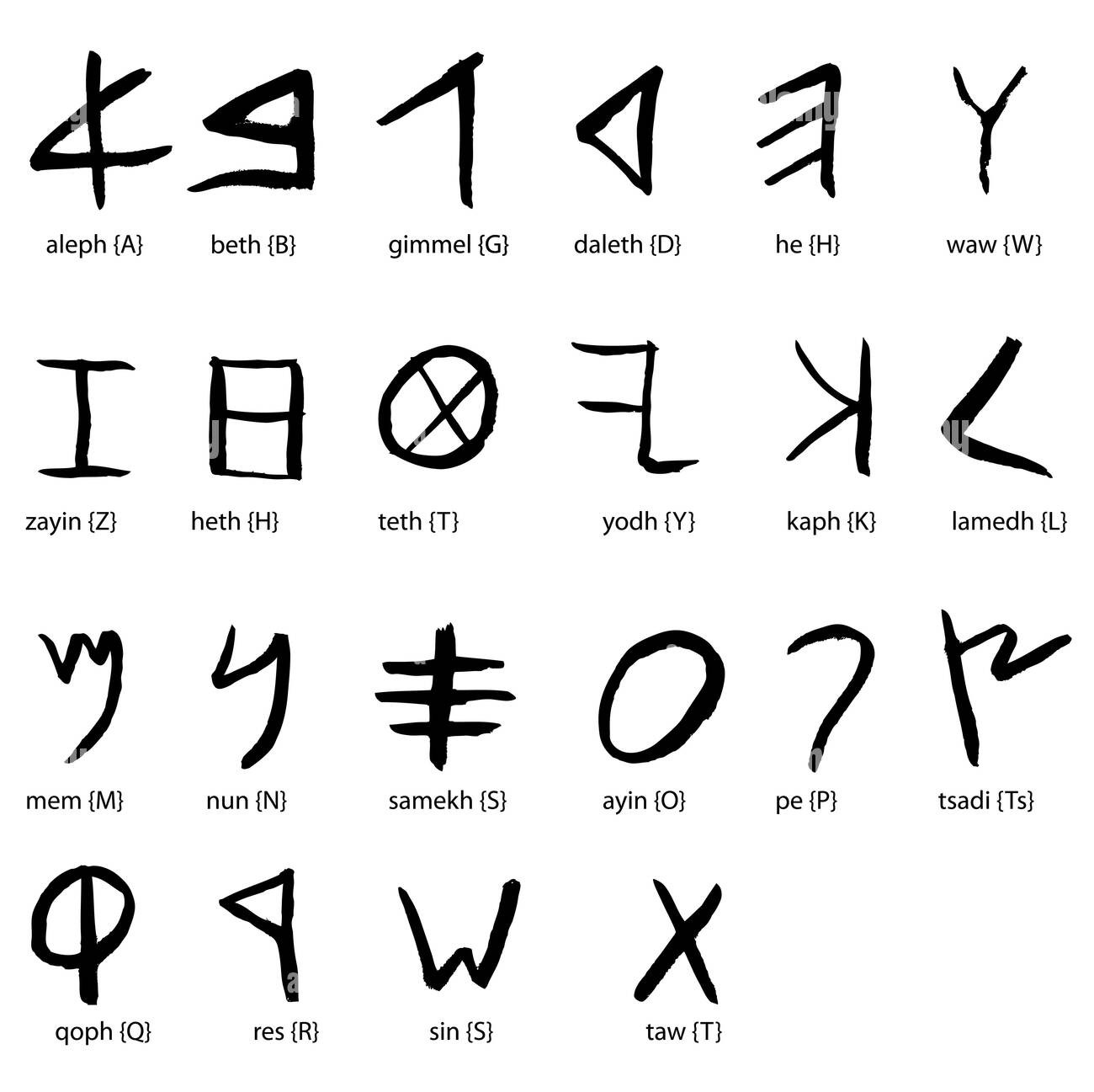 The Phoenician Alphabet: A Clear Guide to Its Letters, Origins, and ...